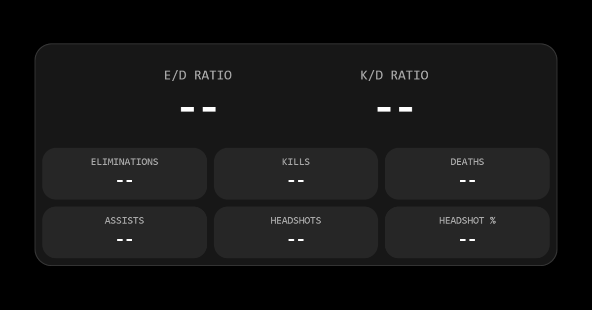 Call of Duty: Warzone KD Calculator - wzranked