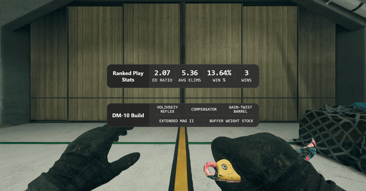 Call of Duty: Warzone Stream Overlay - wzranked