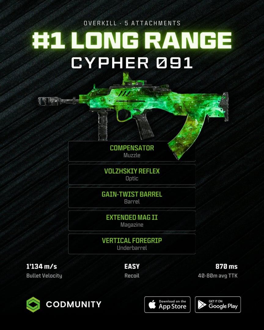 YoungRARE7 Call of Duty: Warzone Cypher 091 Build - wzranked