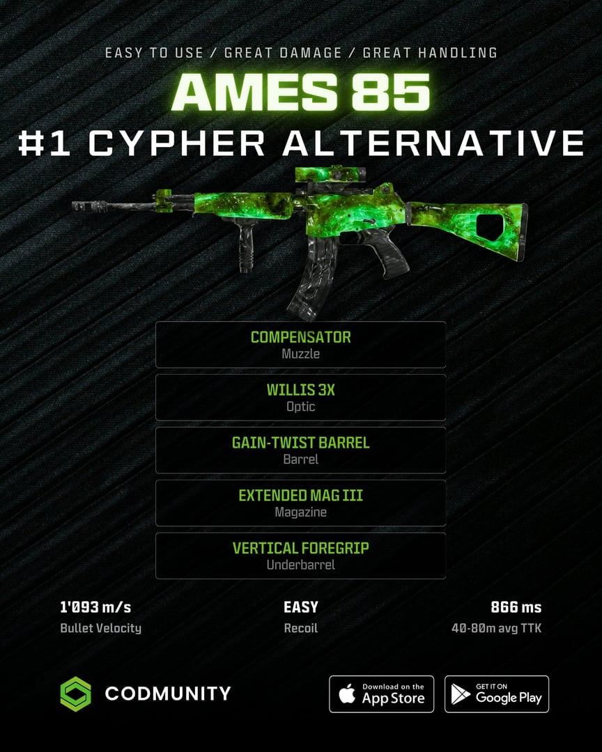 Call of Duty: Warzone Meta AMES 85 - wzranked