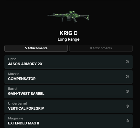 gogzy Call of Duty: Warzone Krig C Build - wzranked